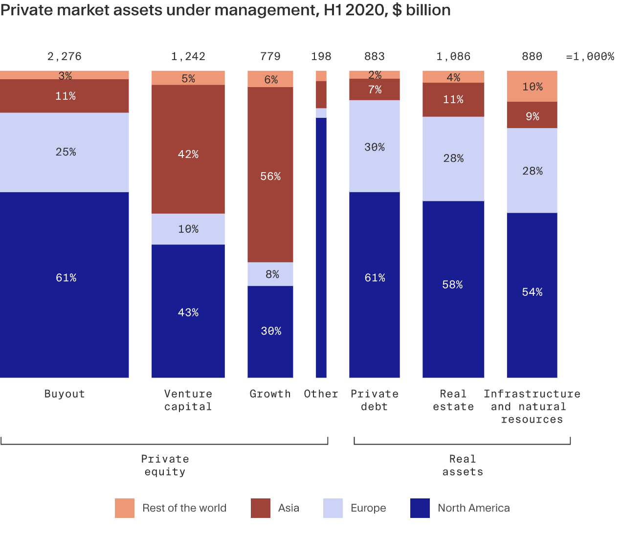 How Private Capital is Filling the Bank Lending Void - Babylon Asset ...