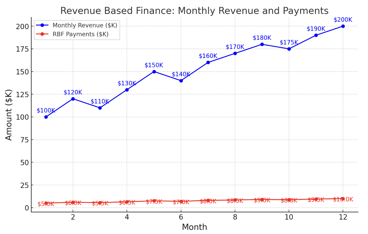 Revenue Based Finance Is On The Rise: Here's Our Quick Guide - Babylon ...